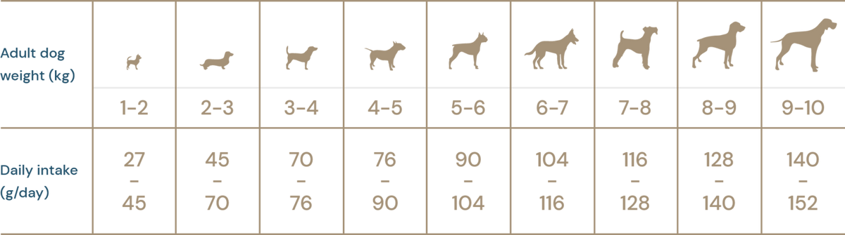 Quattro All Breed with Poultry, Mini Adult 7kg – KJ DOG FOOD